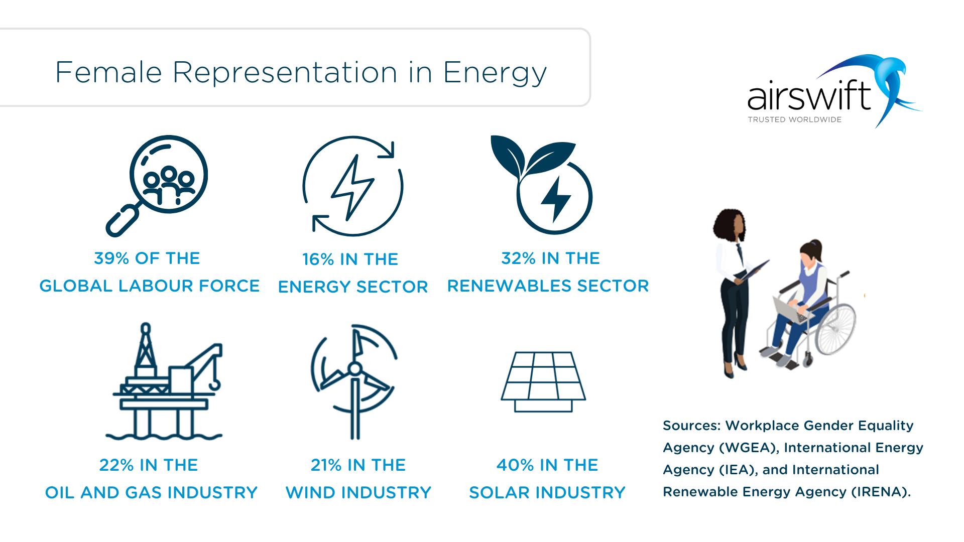 Women in energy: Gender equality boosting the energy transition